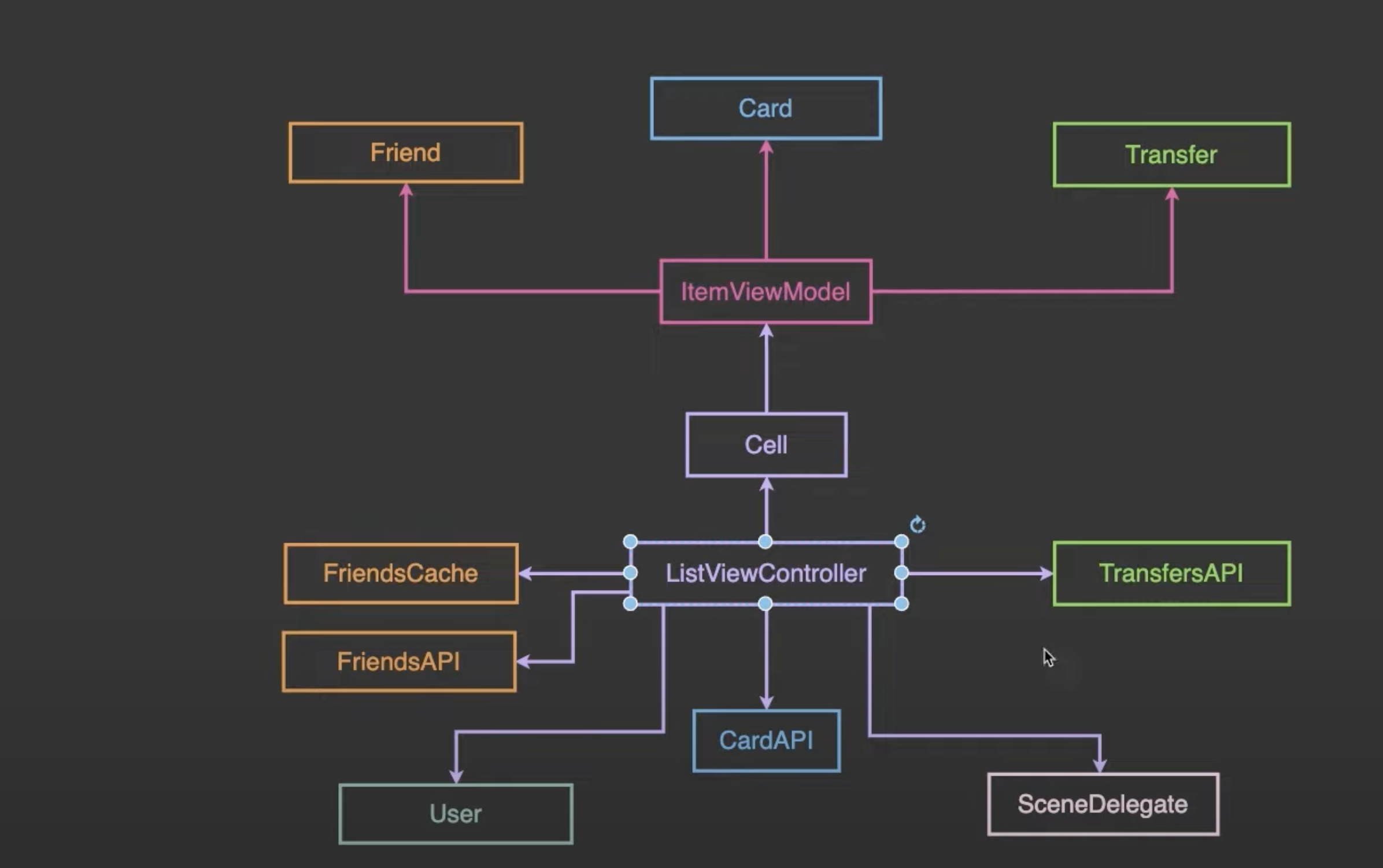 GitHub - abdahad1996/refactor_legacy_code