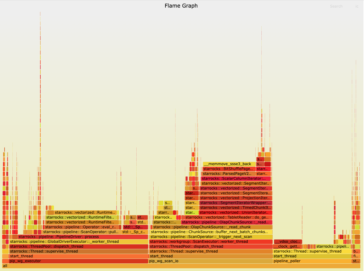 Poor Query Performance Cause By Too High Schedule Time When Deployed With K8s · Issue 24534 