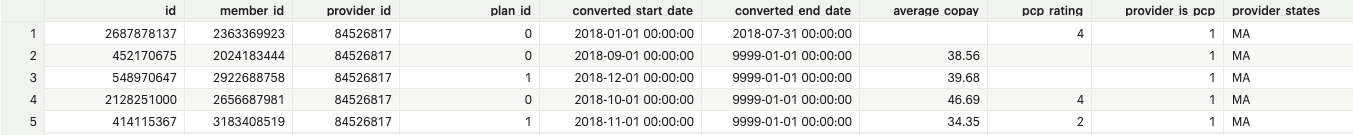 HealthCare_Sample_Database/pcp_customer_service_analysis.md at main · ChristineCYin/HealthCare ...
