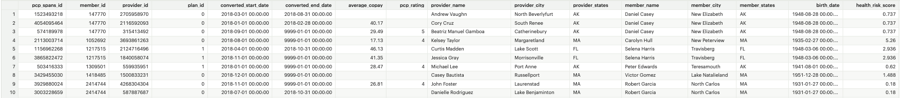 HealthCare_Sample_Database/pcp_customer_service_analysis.md at main · ChristineCYin/HealthCare ...