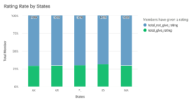 HealthCare_Sample_Database/pcp_customer_service_analysis.md at main · ChristineCYin/HealthCare ...
