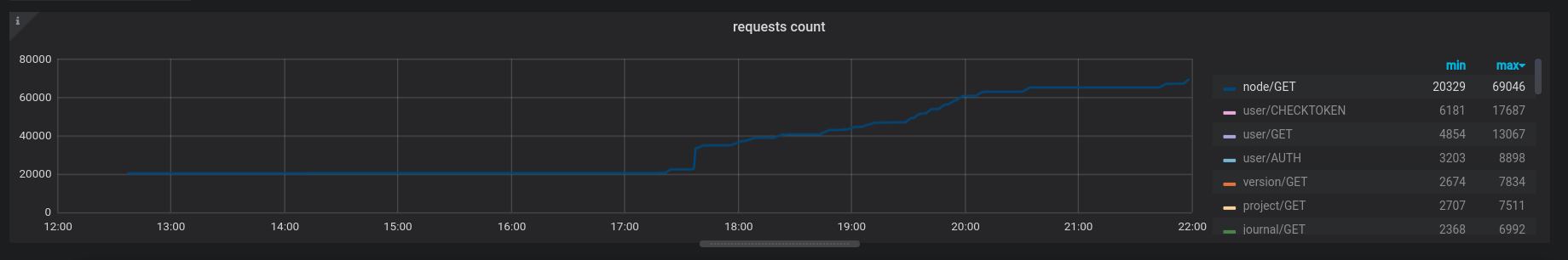aggregation functions · Issue #2456 · graphite-project/graphite-web · GitHub