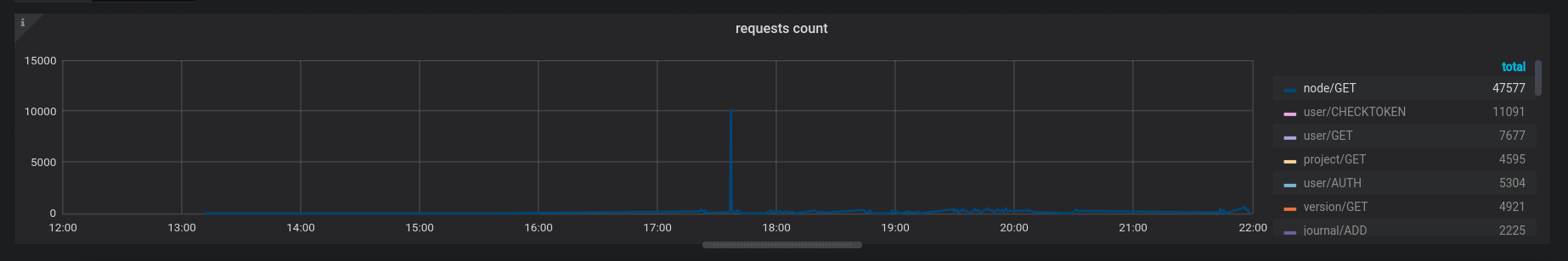 aggregation functions · Issue #2456 · graphite-project/graphite-web · GitHub