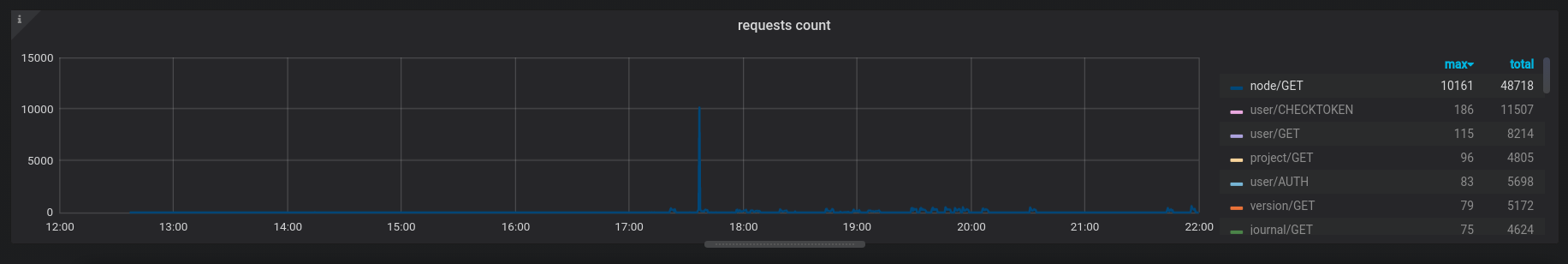 aggregation functions · Issue #2456 · graphite-project/graphite-web · GitHub