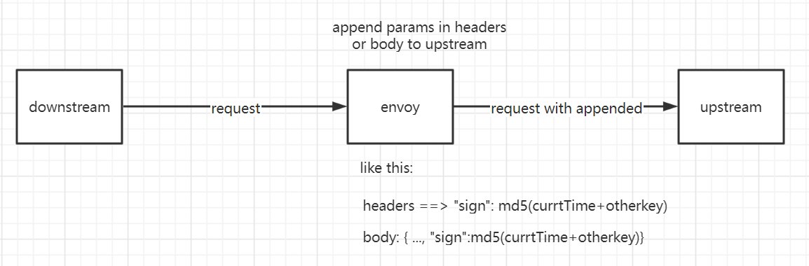 How can envoy give the dynamic default value on request? · Issue #18756 · envoyproxy/envoy · GitHub