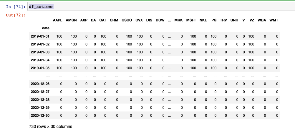 Issue in FinRL_StockTrading_Fundamental.ipynb · Issue #462 · AI4Finance-Foundation/FinRL · GitHub