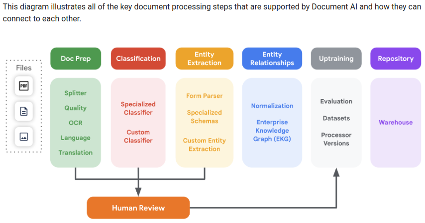 GitHub - swgu931/project-ocr