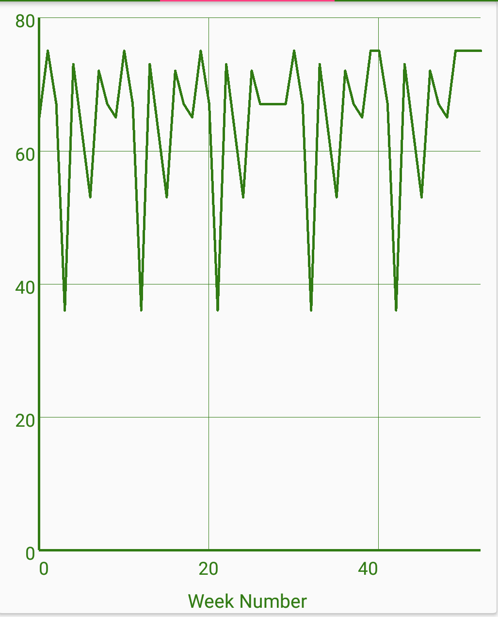 space between points in line graph · Issue #551 · jjoe64/GraphView · GitHub