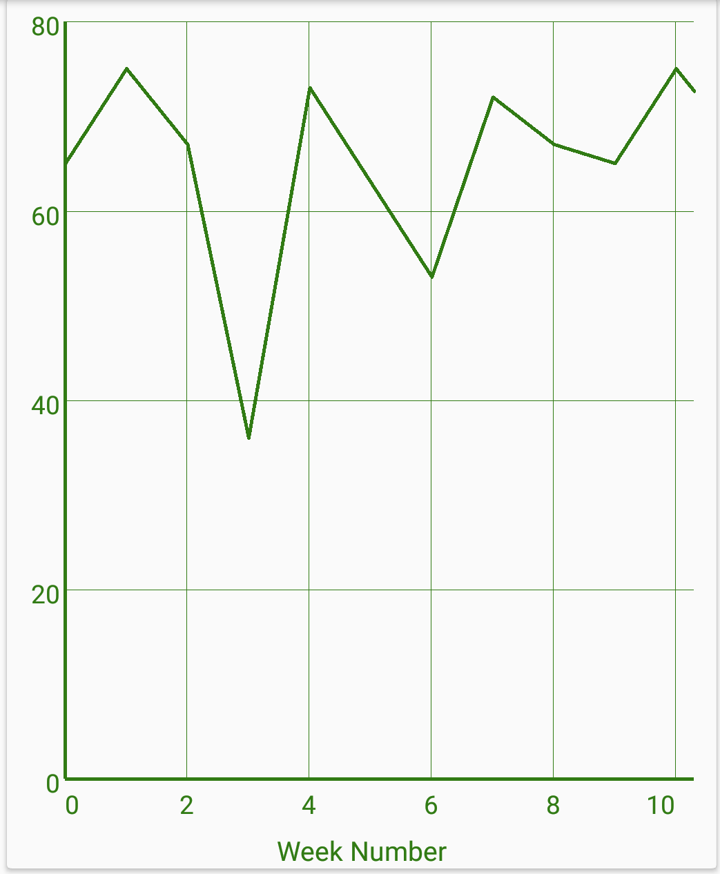 space between points in line graph · Issue #551 · jjoe64/GraphView · GitHub