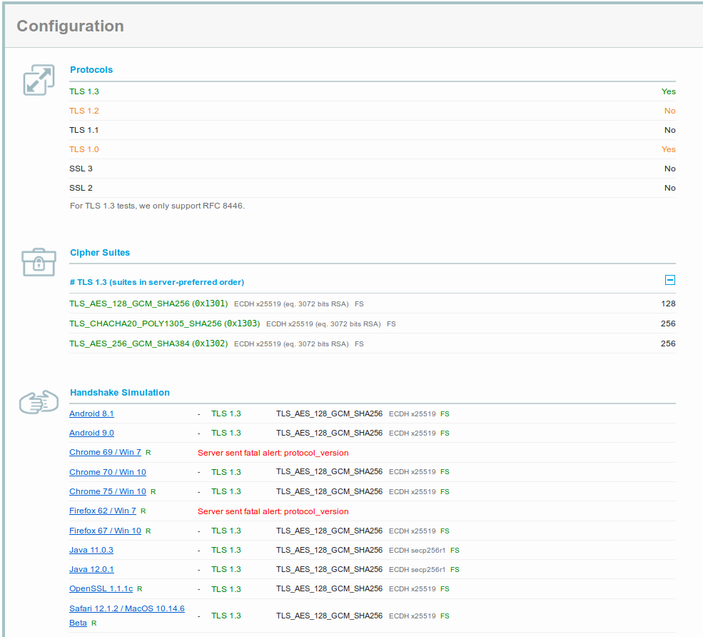 TLS option "minVersion" does not work as expected in v2 · Issue #5445 · traefik/traefik · GitHub