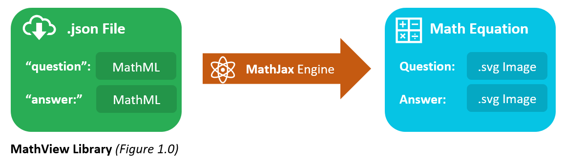 GitHub - mochau/ReMaths: Android app built on the math.ly API to teach maths