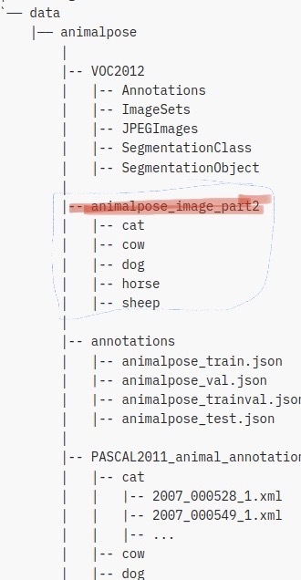AnimalPose Dataset · Issue #1959 · open-mmlab/mmpose · GitHub