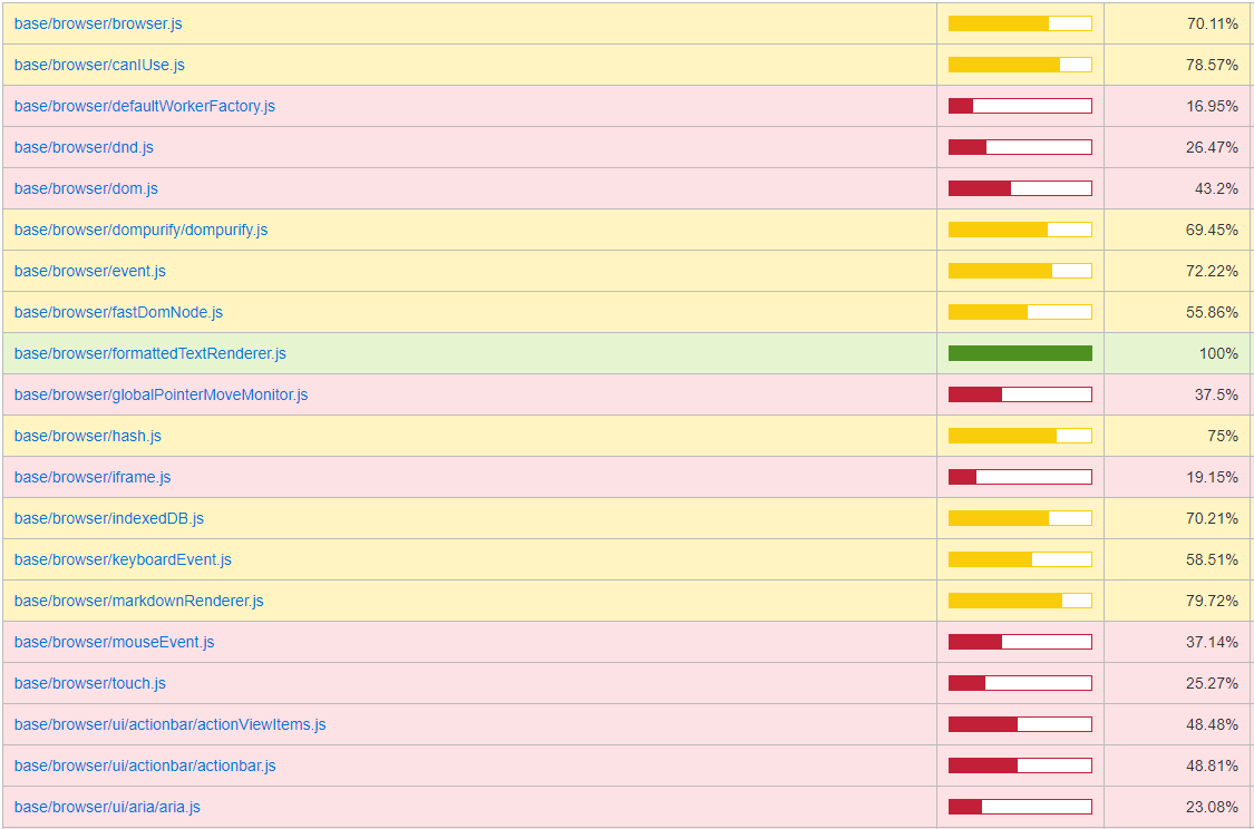 Coverage on non-built VS Code only covers *.js files · Issue #145598 ...