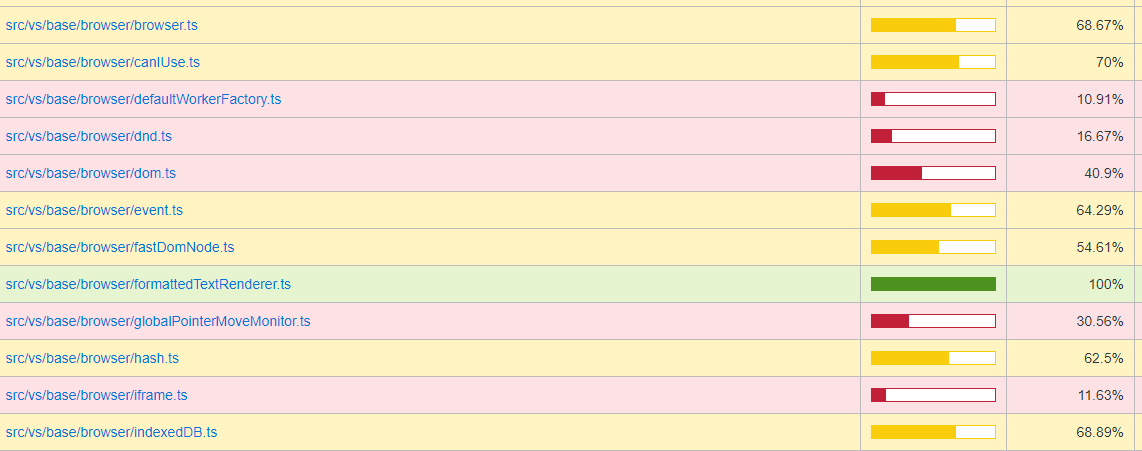 Coverage on non-built VS Code only covers *.js files · Issue #145598 ...