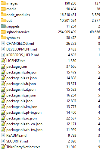 Don't package unnecessary files by Charles-Gagnon · Pull Request #17487 · microsoft/vscode-mssql ...