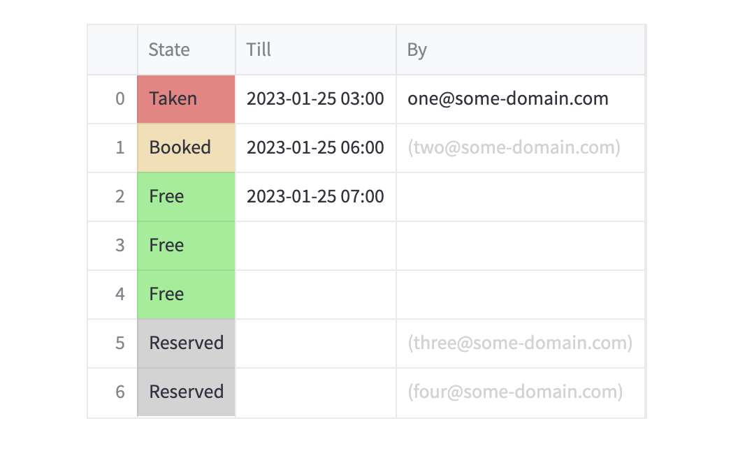 dataframe - incorrect column width on mobile and not resizable · Issue #6008 · streamlit ...