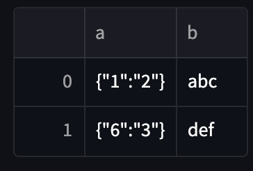 Issue with displaying dict type cell values using st.dataframe · Issue ...