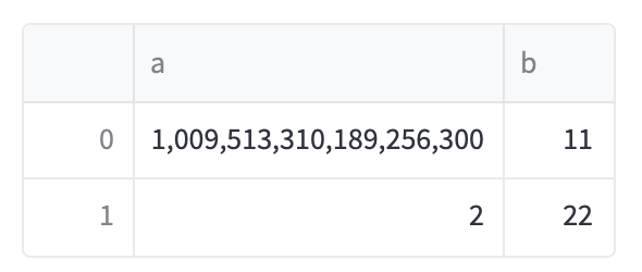Large integers are not rendered correctly · Issue #6311 · streamlit ...
