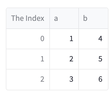 Grouped DataFrame header improvements · Issue #3092 · streamlit/streamlit · GitHub