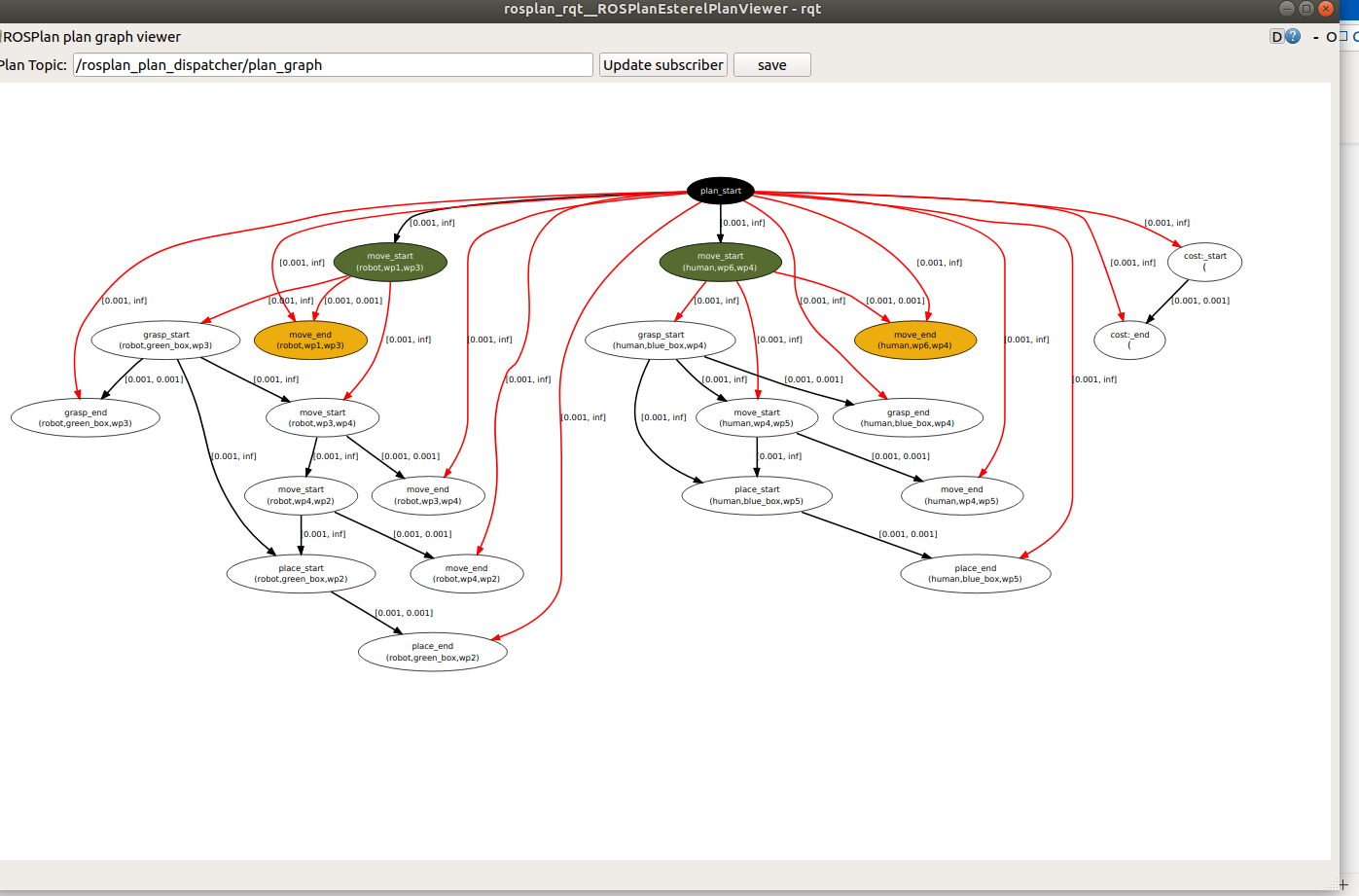 FF Parsing Interface is parsing the cost as an action · Issue #302 · KCL-Planning/ROSPlan · GitHub