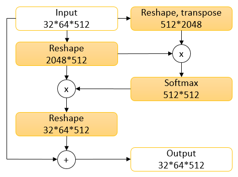 GitHub - sage66730/Bi-Attention-Net: Improvement of famous real-time ...