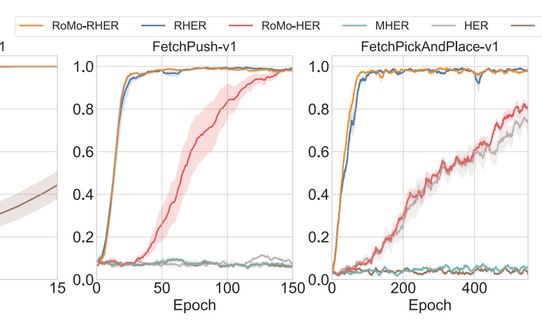 GitHub - kaixindelele/RHER: The official code for paper “Relay Hindsight Experience Replay: Self ...