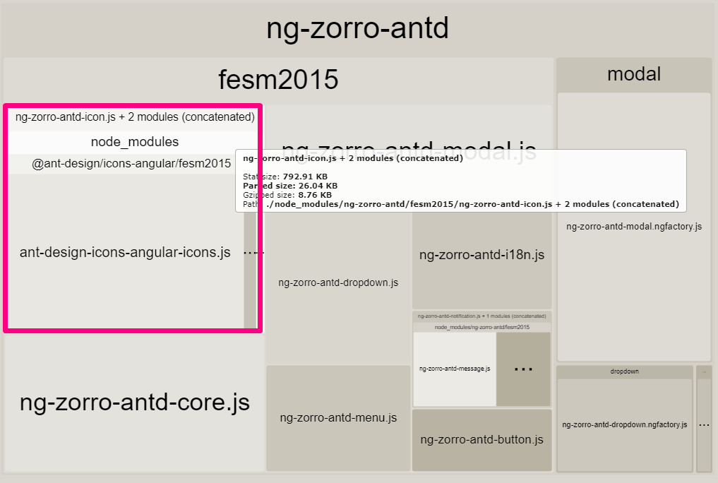 Icon: Unused module being included · Issue #4586 · NG-ZORRO/ng-zorro-antd · GitHub