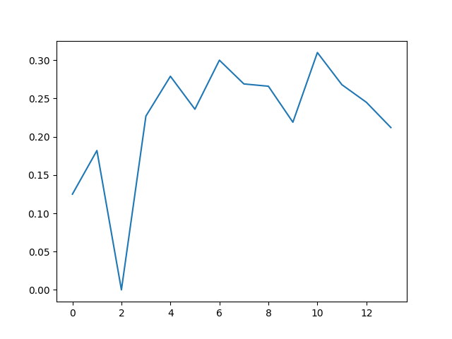 GitHub - queneau/hatake-batave