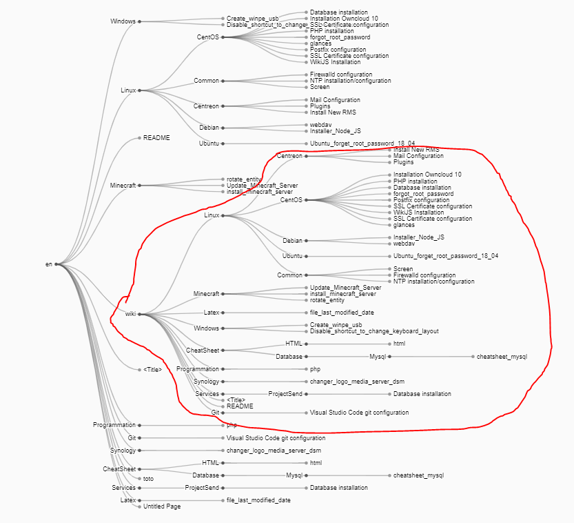 Double github repo · Issue #2120 · requarks/wiki · GitHub