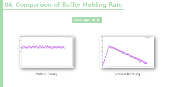 GitHub - MyeongSeop/NS-3-Project: NS-3 Network Simulator Project