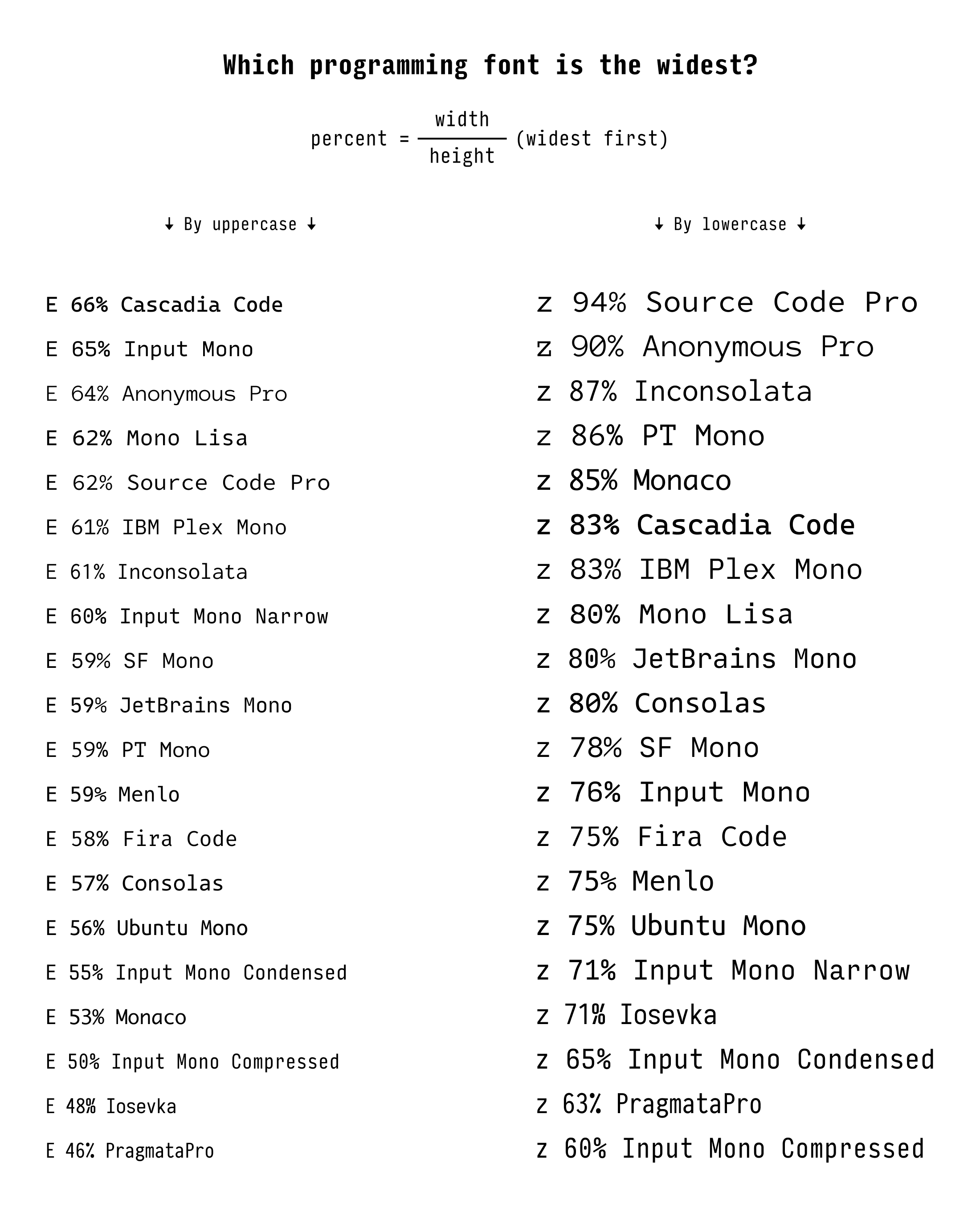 Font Height Option Issue 1204 Tonsky FiraCode GitHub