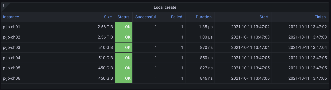 Incorrect prometheus metric measurement · Issue #280 · Altinity/clickhouse-backup · GitHub