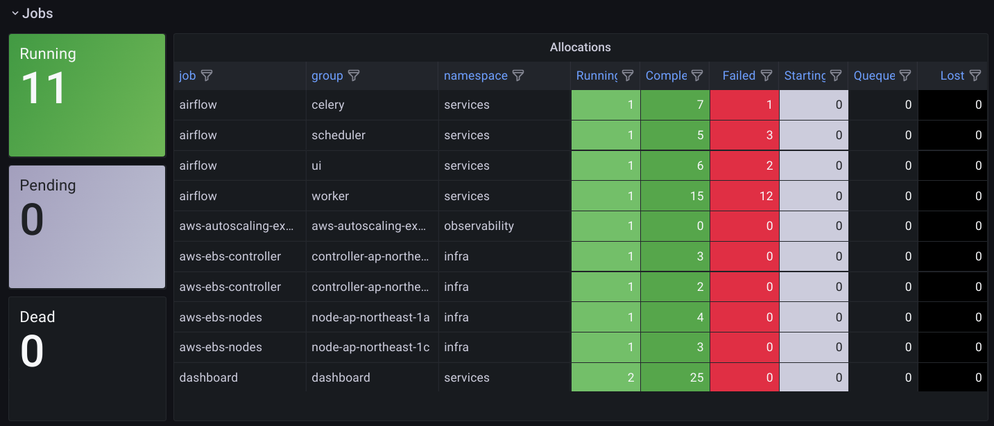 Nomad grafana Dashboard · Issue #10162 · hashicorp/nomad · GitHub