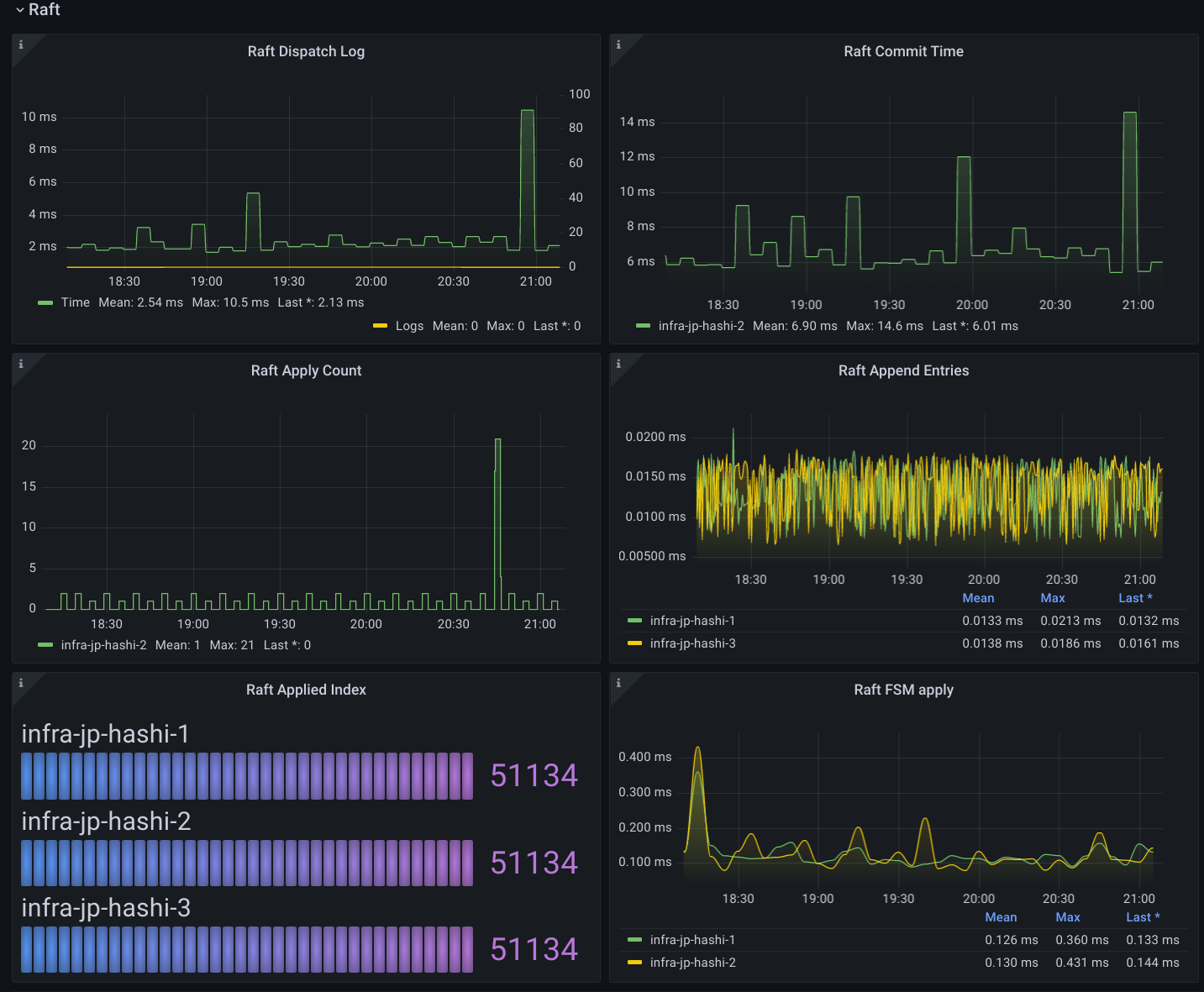 Nomad grafana Dashboard · Issue #10162 · hashicorp/nomad · GitHub