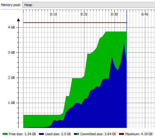 [any] Excessive memory usage when generating examples · Issue #10199 · swagger-api/swagger ...