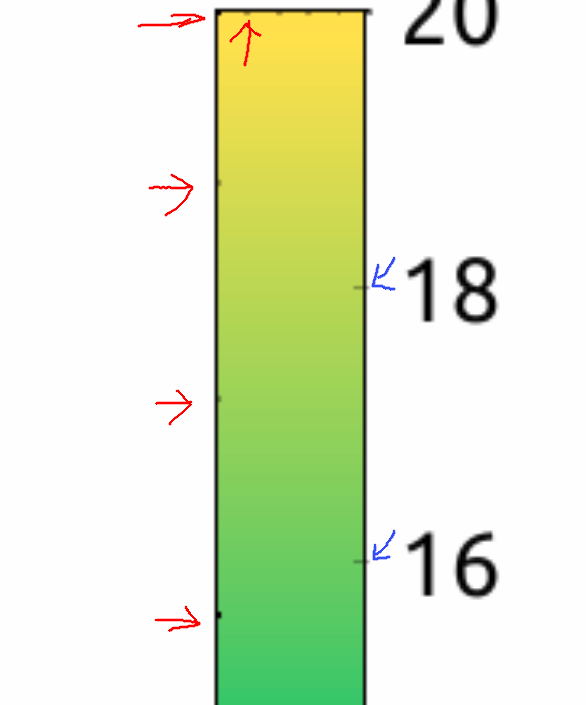 ColorBarItem does not draw ticks correctly when exporting scaled image · Issue #1866 · pyqtgraph ...