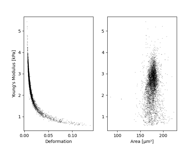 KeyError for Young's modulus computation · Issue #139 · DC-analysis/dclab · GitHub