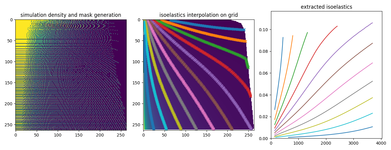 Hyperelastic Lookup Tables · Issue 188 · Dc Analysis Dclab · Github