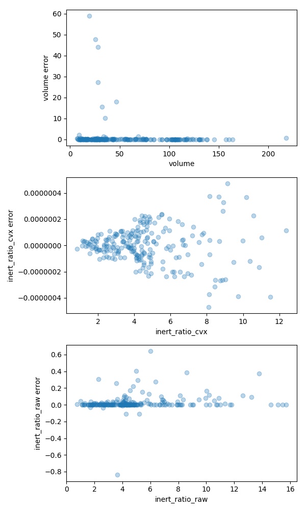 Contour storage and recovery in rtdc file format · Issue #48 · DC-analysis/dclab · GitHub
