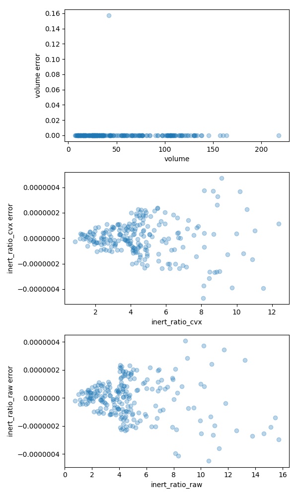 Contour storage and recovery in rtdc file format · Issue #48 · DC-analysis/dclab · GitHub