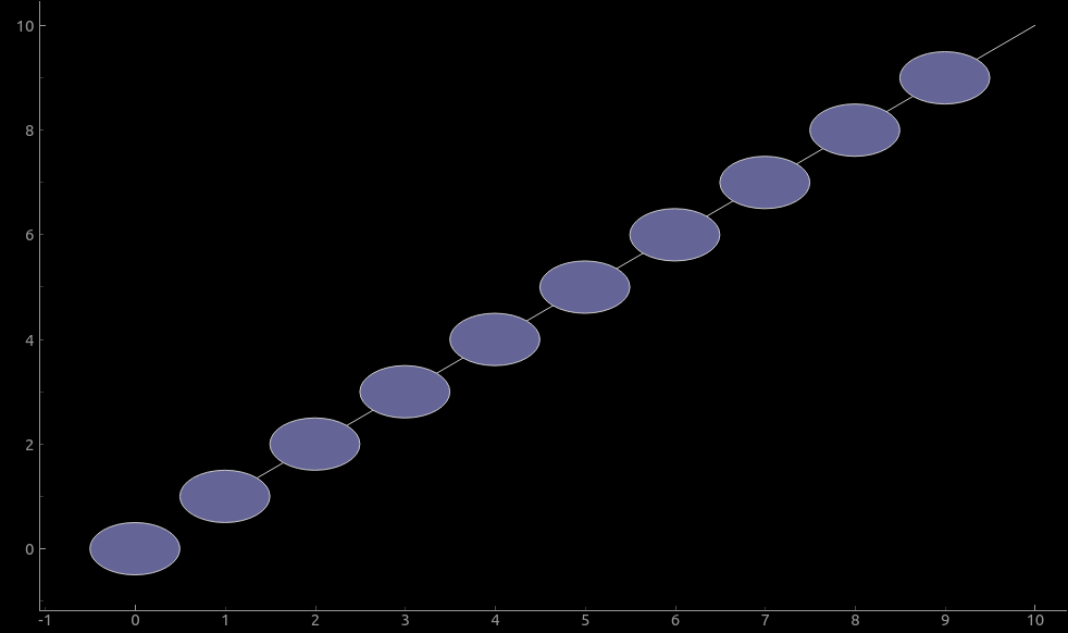 Symbols scale with window aspect ratio if `pxMode==False` · Issue #1086 ...