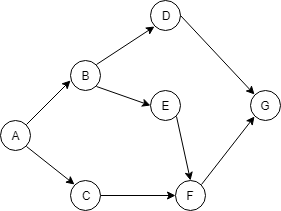 Json - parallel construct expressiveness · Issue #327 · danielgerlag/workflow-core · GitHub