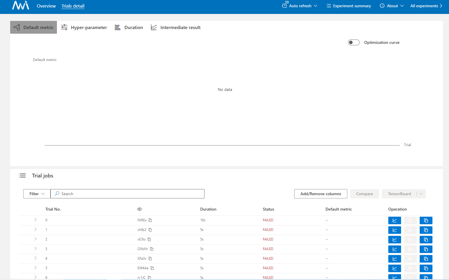 nni's mnist-pytorch example runs failed · Issue #3869 · microsoft/nni · GitHub