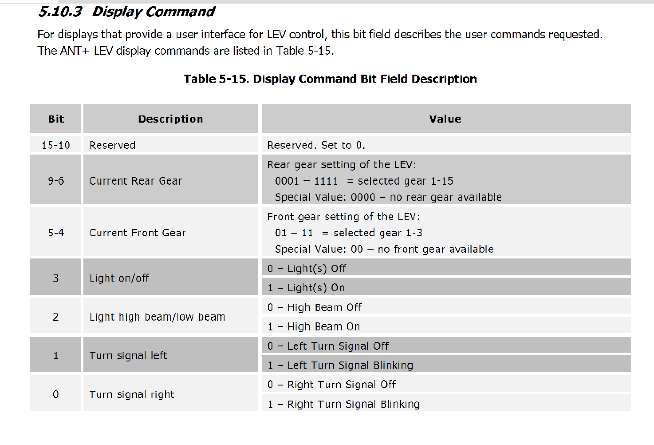 Add New ANT LEV page · Issue #33 · OpenSourceEBike/TSDZ2_wireless · GitHub