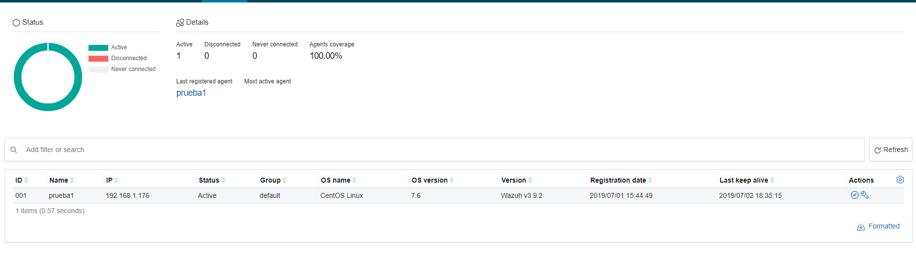 Problem Receiving Data From Agents · Issue 3606 · Wazuhwazuh · Github