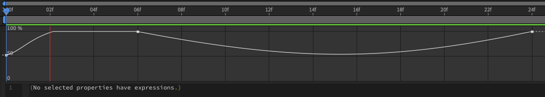 Lottie Web Interpolates Incorrectly Between Keyframes With The Same Y Value · Issue 2840