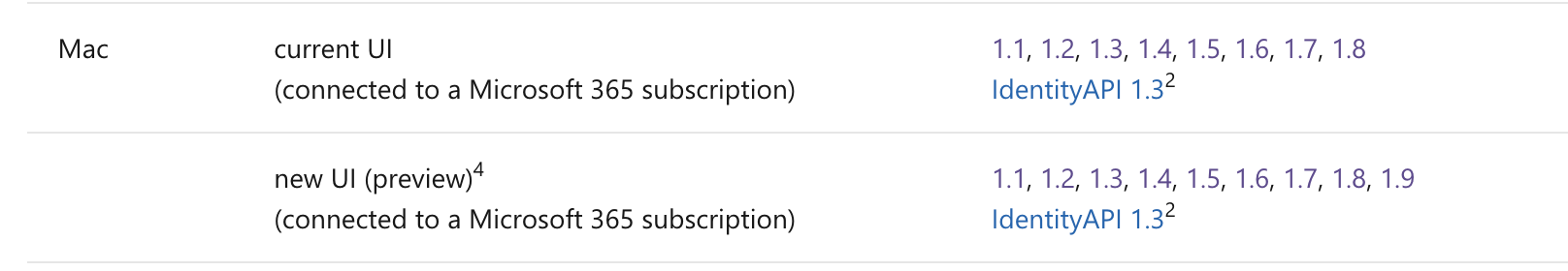 setSignatureAsync stopped working in Outlook for Mac: An internal error ...