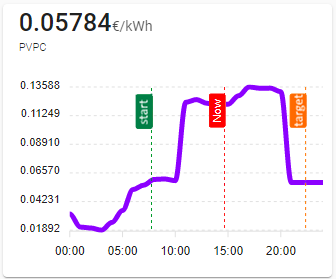 Vertical Markers · Issue #487 · RomRider/apexcharts-card · GitHub