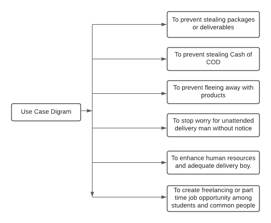 GitHub - akifislam/HackTheVerse_BooleanX