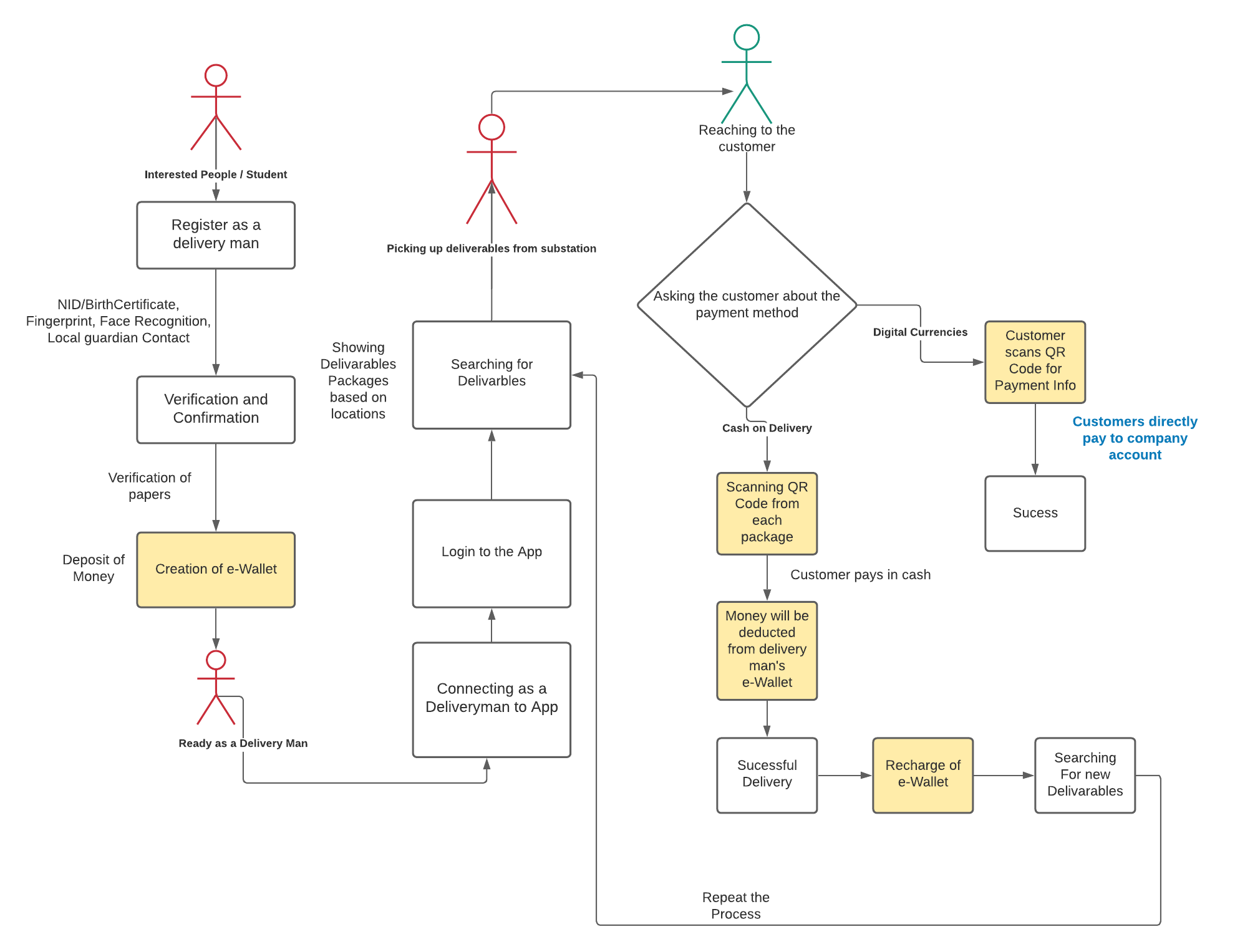 GitHub - akifislam/HackTheVerse_BooleanX